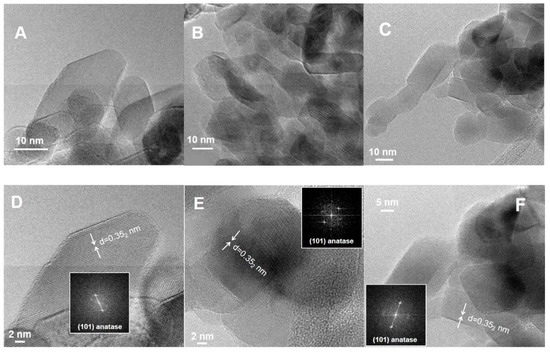 Morphology, Surface Structure and Water Adsorption Properties of TiO2 ...