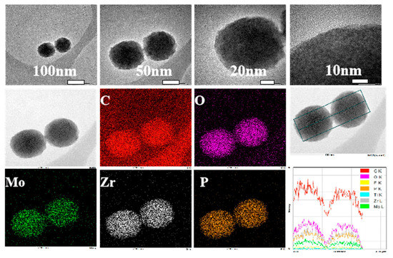 Synergistic Effect between Zr-MOF and Phosphomolybdic Acid with the ...
