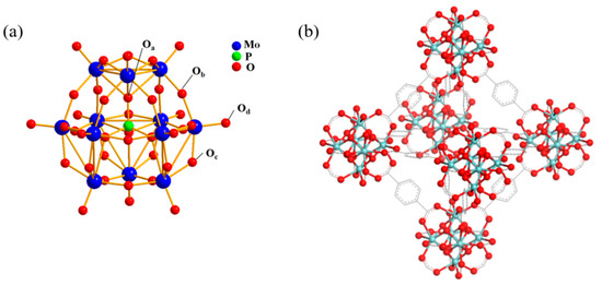 Synergistic Effect between Zr-MOF and Phosphomolybdic Acid with the ...