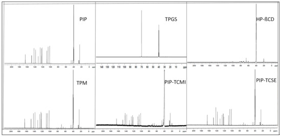 Formulation and Evaluation of Supramolecular Food-Grade Piperine HP β ...