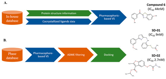 Merging Ligand-Based and Structure-Based Methods in Drug Discovery: An ...