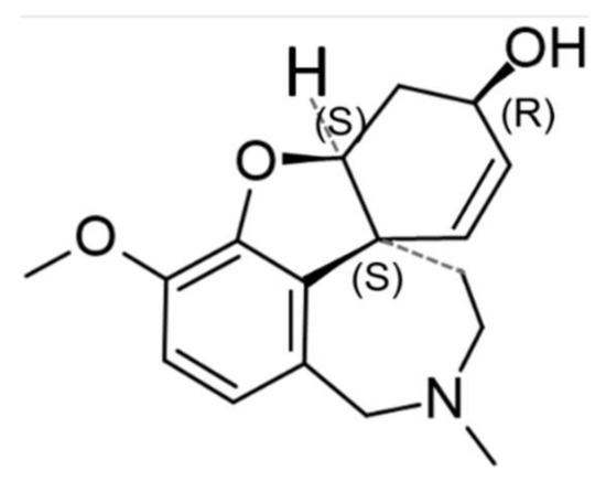 Use of Biodegradable, Chitosan-Based Nanoparticles in the Treatment of ...