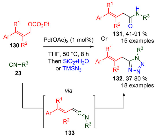 Molecules | Free Full-Text | Recent Advances in Palladium-Catalyzed ...
