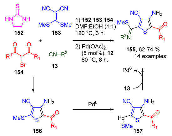 Molecules | Free Full-Text | Recent Advances in Palladium-Catalyzed ...