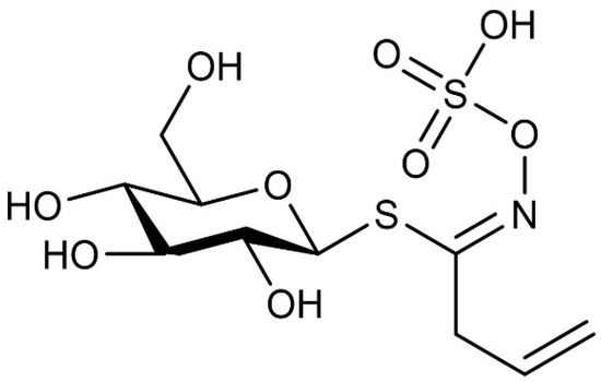 Development of HPLC Method for Quantification of Sinigrin from Raphanus ...