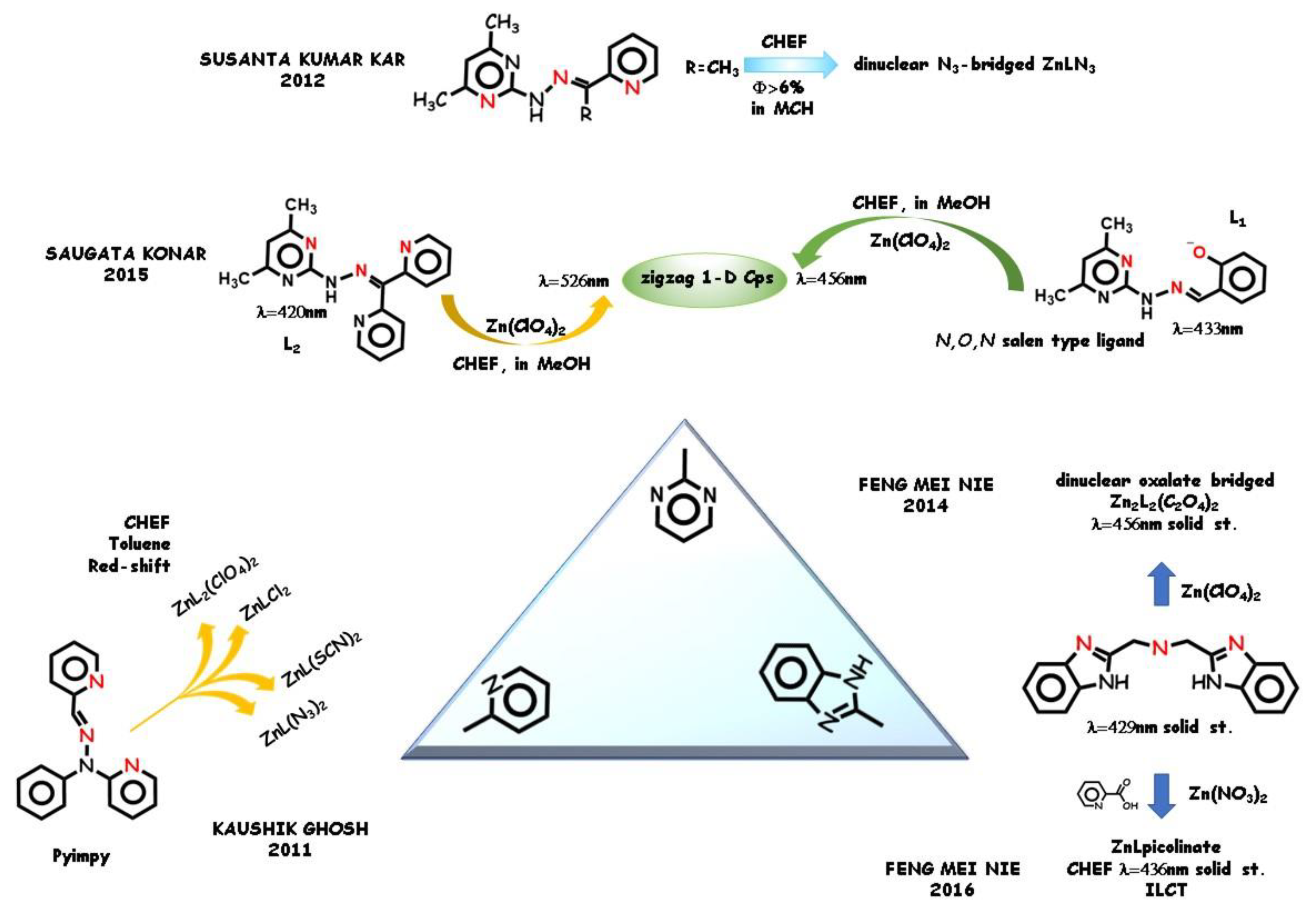 The Role of Zinc(II) Ion in Fluorescence Tuning of Tridentate Pincers ...