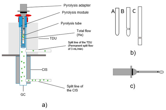 Systematic Development of a Simultaneous Determination of Plastic ...