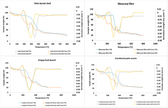 Preparation and Characterisation of Activated Carbon from Palm Mixed ...