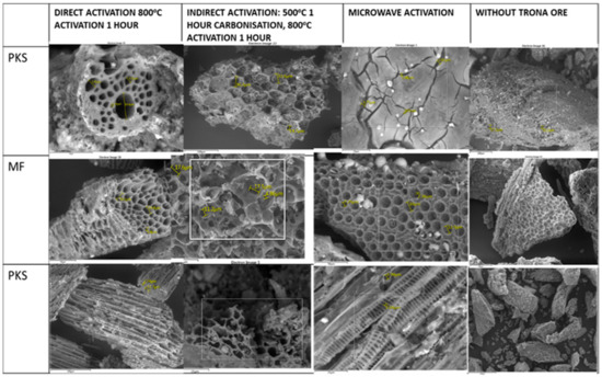 Preparation and Characterisation of Activated Carbon from Palm Mixed ...