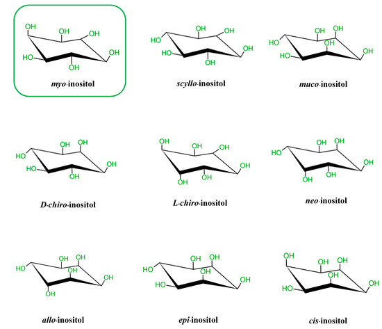 Role of Inositols and Inositol Phosphates in Energy Metabolism