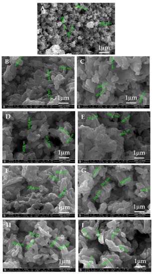 Iron Molybdate Fe2(MoO4)3 Nanoparticles: Efficient Sorbent for ...