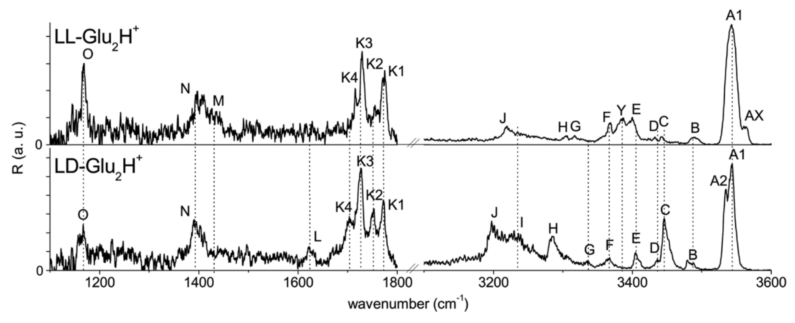Application of Infrared Multiple Photon Dissociation (IRMPD ...