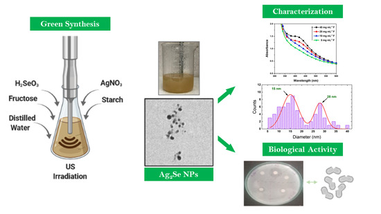 Molecules | Special Issue : New Developments and Emerging Trends in ...