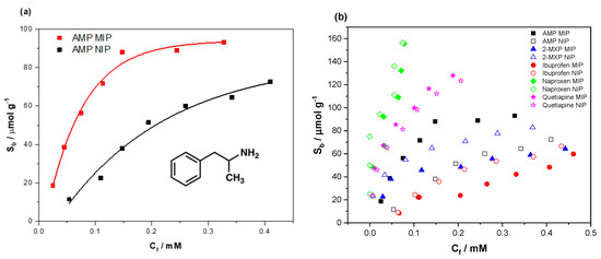 A Molecularly Imprinted Polymer-based Dye Displacement Assay for the ...