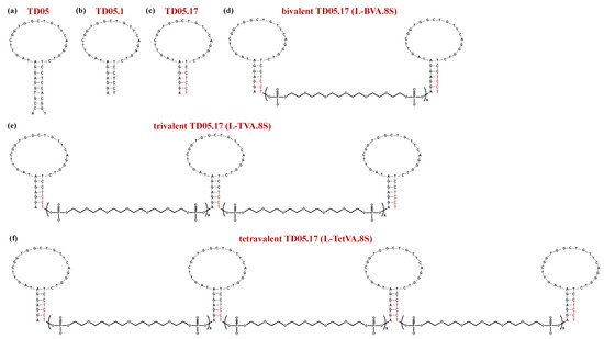 Dimeric and Multimeric DNA Aptamers for Highly Effective Protein ...