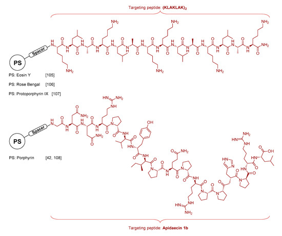 Design of Photosensitizing Agents for Targeted Antimicrobial ...