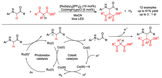 Recent Advances in Rapid Synthesis of Non-proteinogenic Amino Acids ...