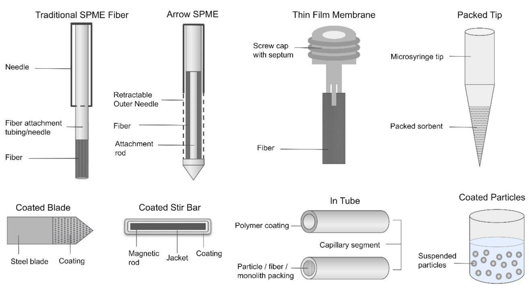 Molecules | Free Full-Text | Implementing Green Analytical ...