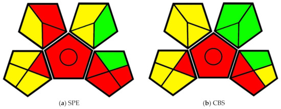 Implementing Green Analytical Methodologies Using Solid-Phase Microextraction: A Review