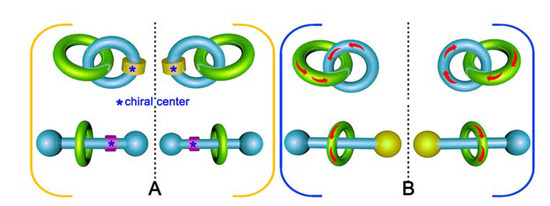 Study on the Influence of Chirality in the Threading of Calix[6]arene ...