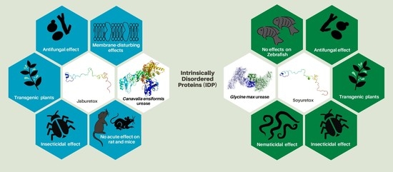 Molecules | Free Full-Text | Structure-Function Insights of Jaburetox ...