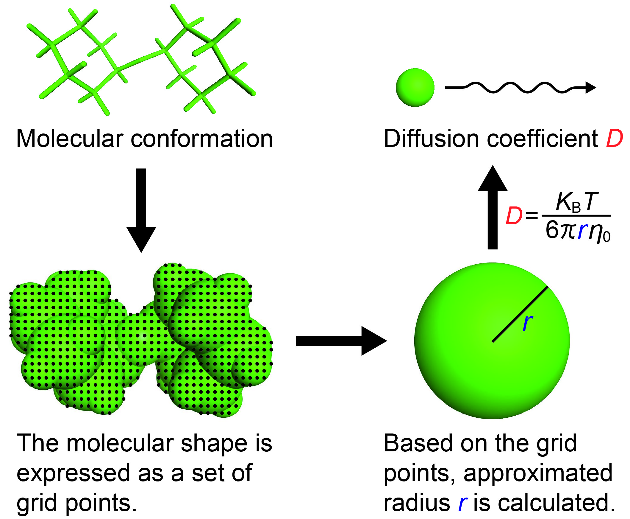 Molecules | Free Full-Text | Molecular Modeling to Estimate the ...
