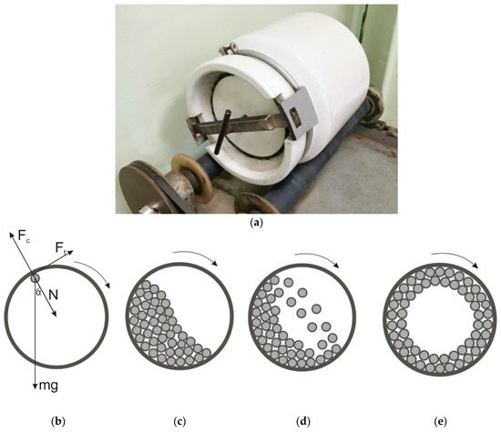 Mechanochemical and Size Reduction Machines for Biorefining