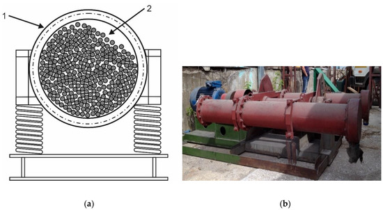 Mechanochemical and Size Reduction Machines for Biorefining