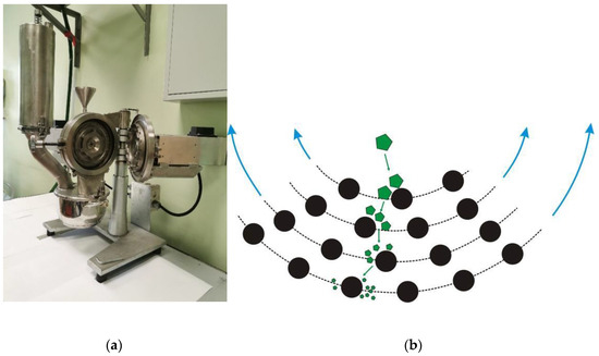 Mechanochemical and Size Reduction Machines for Biorefining