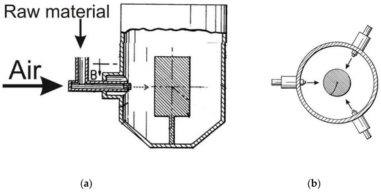Mechanochemical and Size Reduction Machines for Biorefining