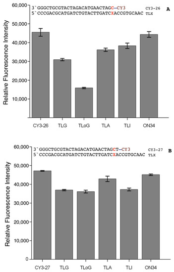Molecules | Free Full-Text | Dependence of Fluorescence Quenching of ...