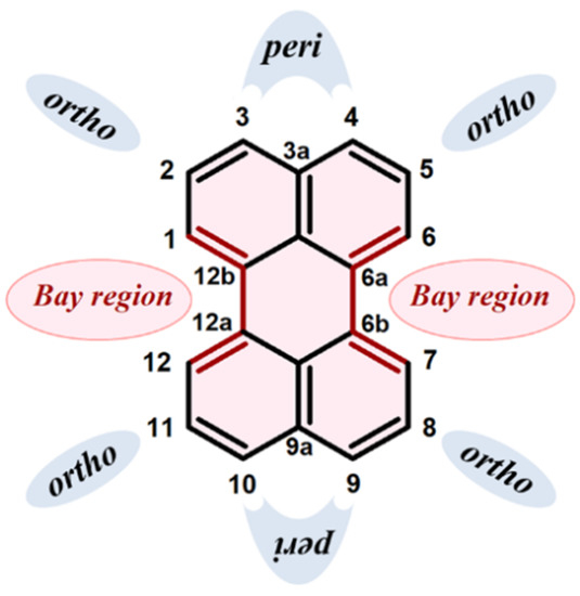 Diels–Alder Cycloaddition to the Bay Region of Perylene and Its ...