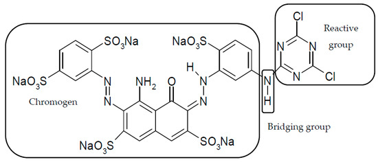 The Identification of Cotton Fibers Dyed with Reactive Dyes for ...