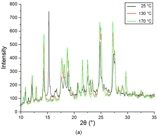 Assembling the Puzzle of Taxifolin Polymorphism