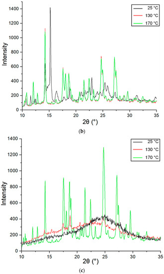 Assembling the Puzzle of Taxifolin Polymorphism
