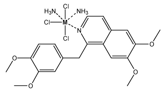 Novel Papaverine Metal Complexes with Potential Anticancer Activities