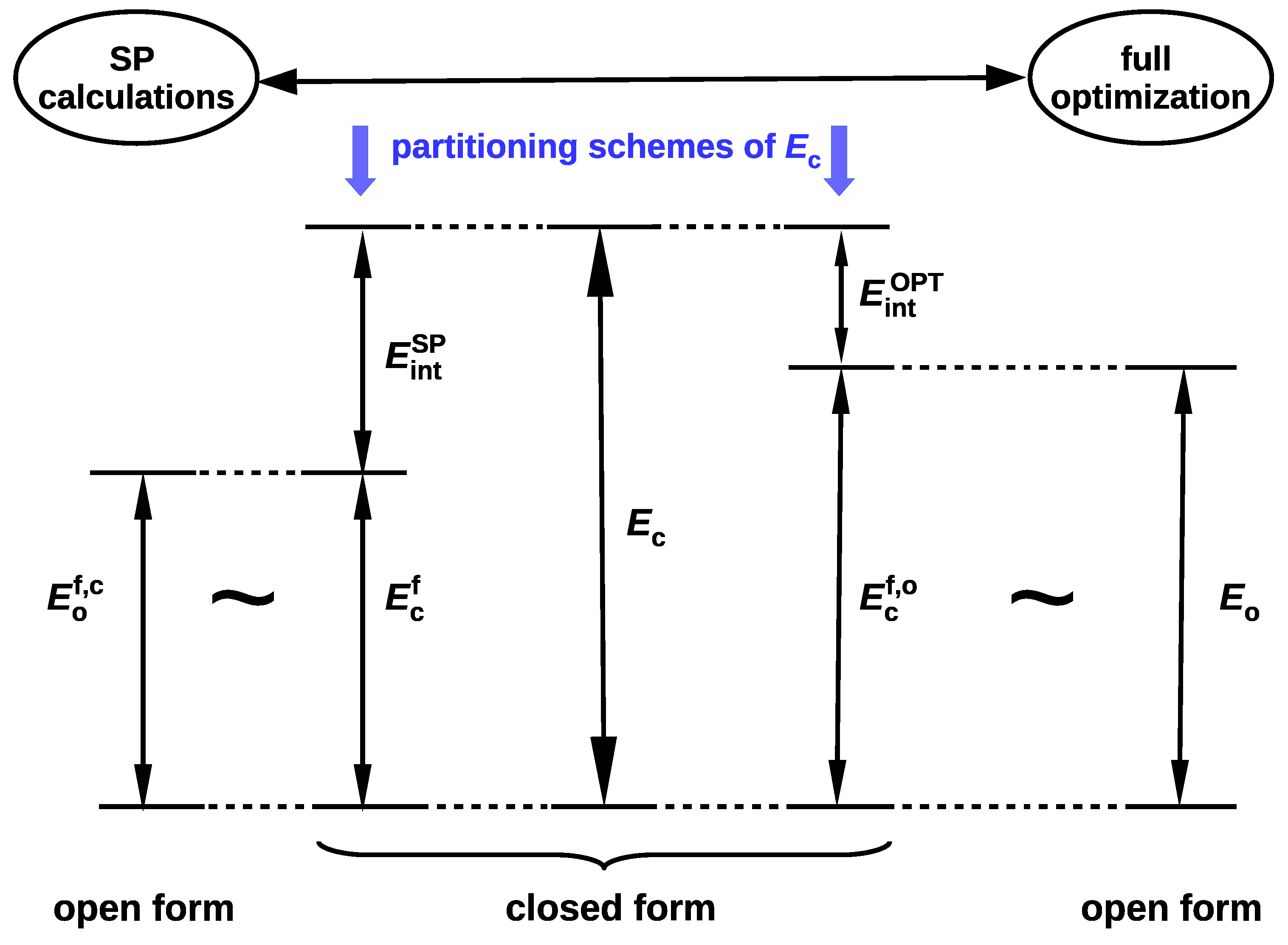 A Critical Overview of Current Theoretical Methods of Estimating the ...