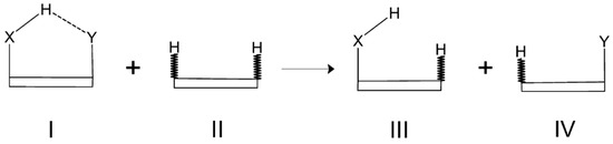 A Critical Overview of Current Theoretical Methods of Estimating the ...