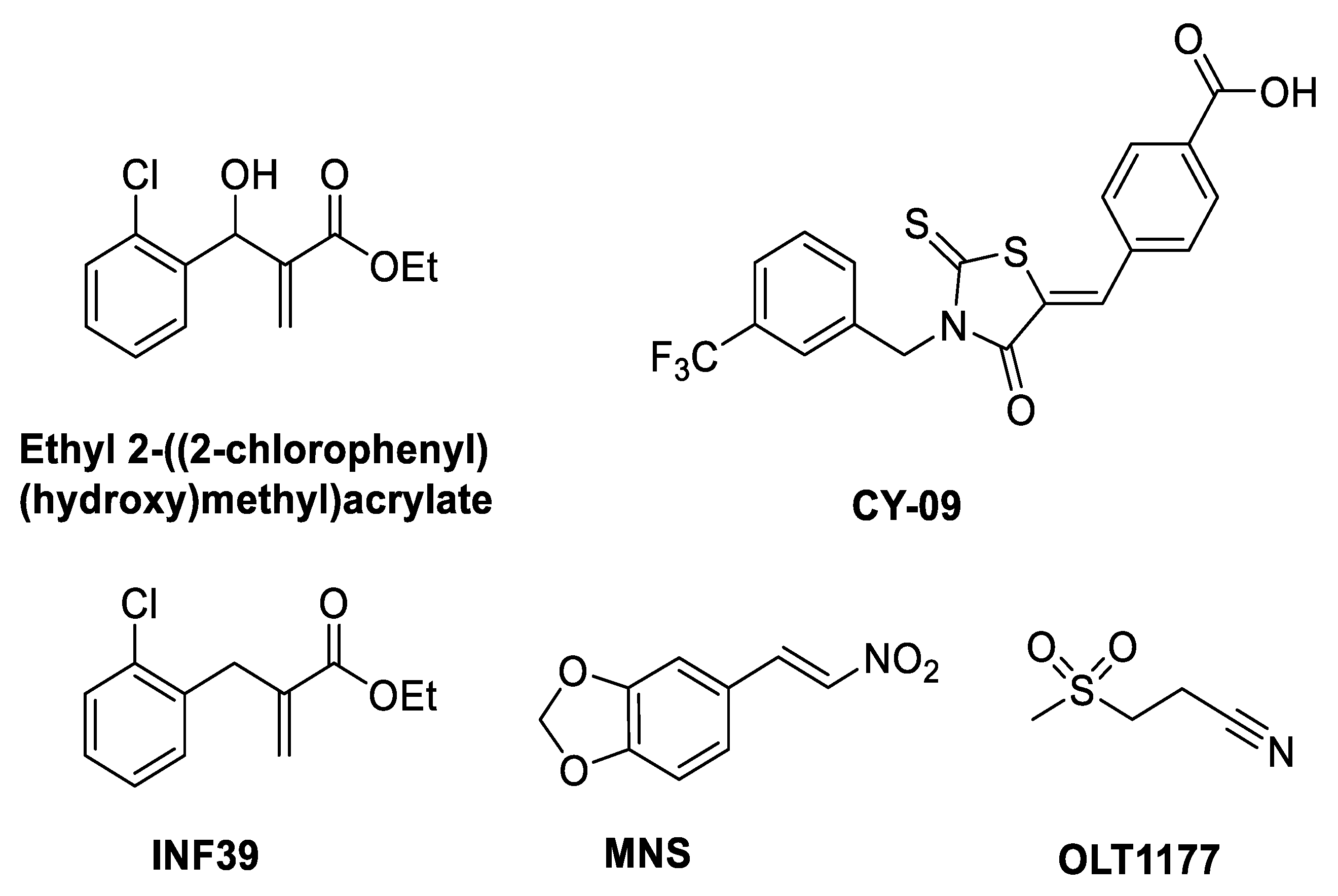 Inhibiting the NLRP3 Inflammasome
