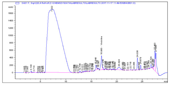 In Vitro Antidiabetic and Antioxidant Effects of Different Extracts of ...