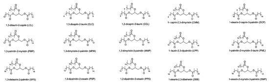 Triglycerides as Novel Phase-Change Materials: A Review and Assessment ...