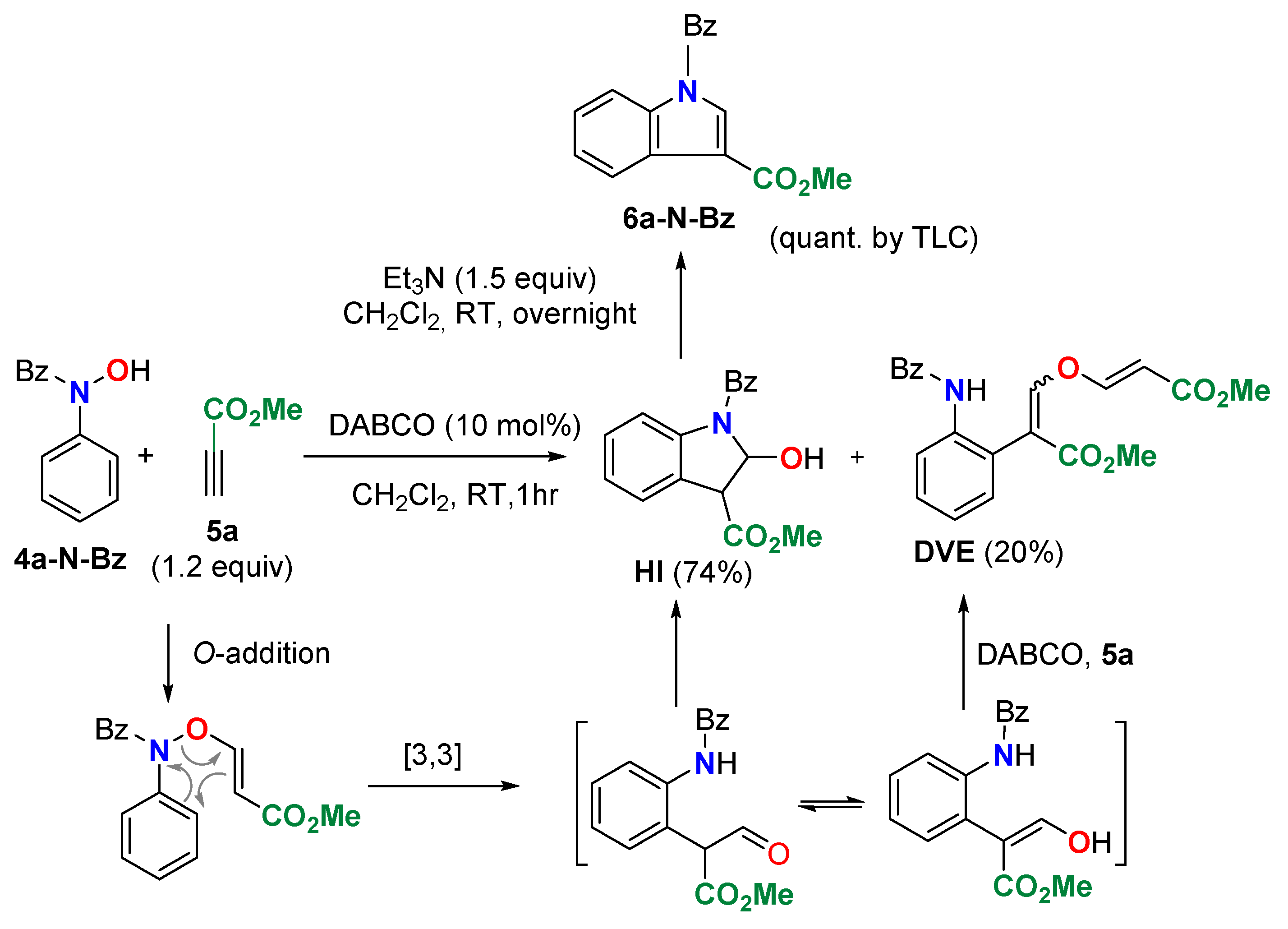 A General and Scalable Synthesis of Polysubstituted Indoles