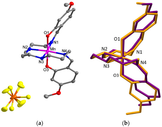 Modulation of Mn3+ Spin State by Guest Molecule Inclusion