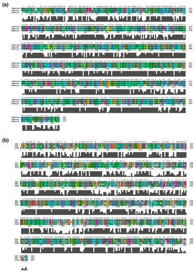 Targeting the RdRp of Emerging RNA Viruses: The Structure-Based Drug ...