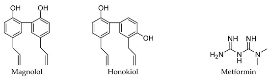 Synthesis, Characterization and Biological Evaluation of Magnolol and ...