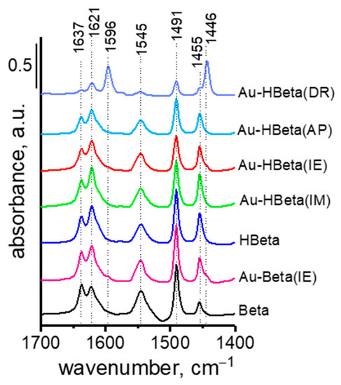 Molecules | Free Full-Text | Lights and Shadows of Gold Introduction ...