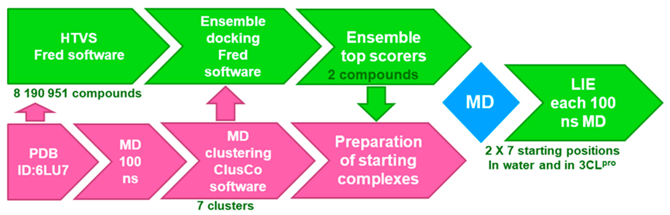 Ensemble Docking Coupled to Linear Interaction Energy Calculations for ...
