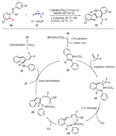 Molecules | Free Full-Text | Recent Advances on Synthetic Methodology ...