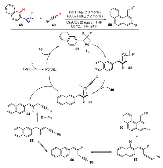Molecules | Free Full-Text | Recent Advances on Synthetic Methodology ...