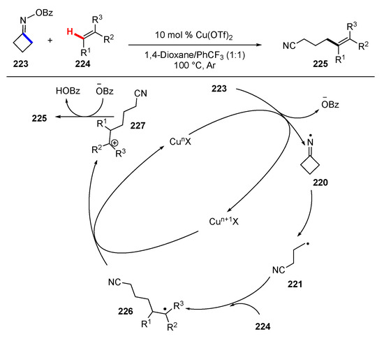 Molecules | Free Full-Text | Recent Advances on Synthetic Methodology ...